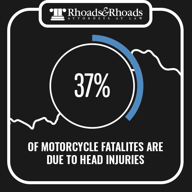 Next Steps After a Motorcycle Accident Head Injury