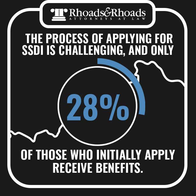 Social Security Disability Rules After Age 55